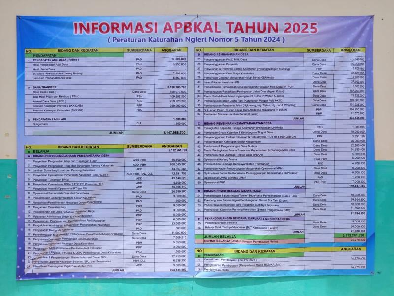 APBDes 2025